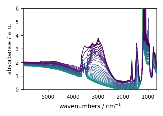 Reading datasets — SpectroChemPy v0.8.2.dev20 0.8.2.dev20 documentation