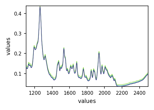 Reading datasets — SpectroChemPy v0.8.2.dev20 0.8.2.dev20 documentation