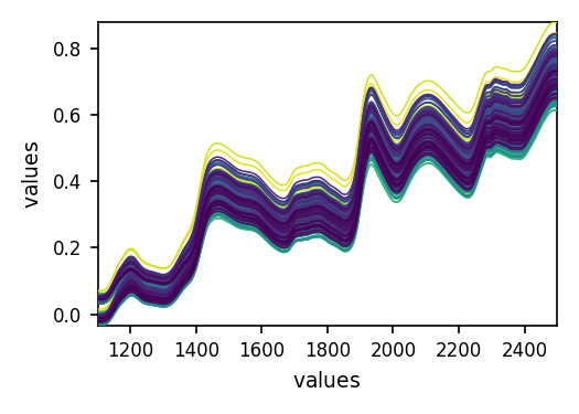 Reading datasets — SpectroChemPy v0.8.2.dev20 0.8.2.dev20 documentation