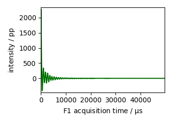 Loading of experimental 1D NMR data — SpectroChemPy v0.8.2.dev20 0.8.2.dev20 documentation