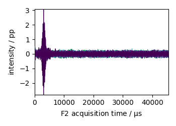 Loading of experimental 1D NMR data — SpectroChemPy v0.8.2.dev20 0.8.2.dev20 documentation